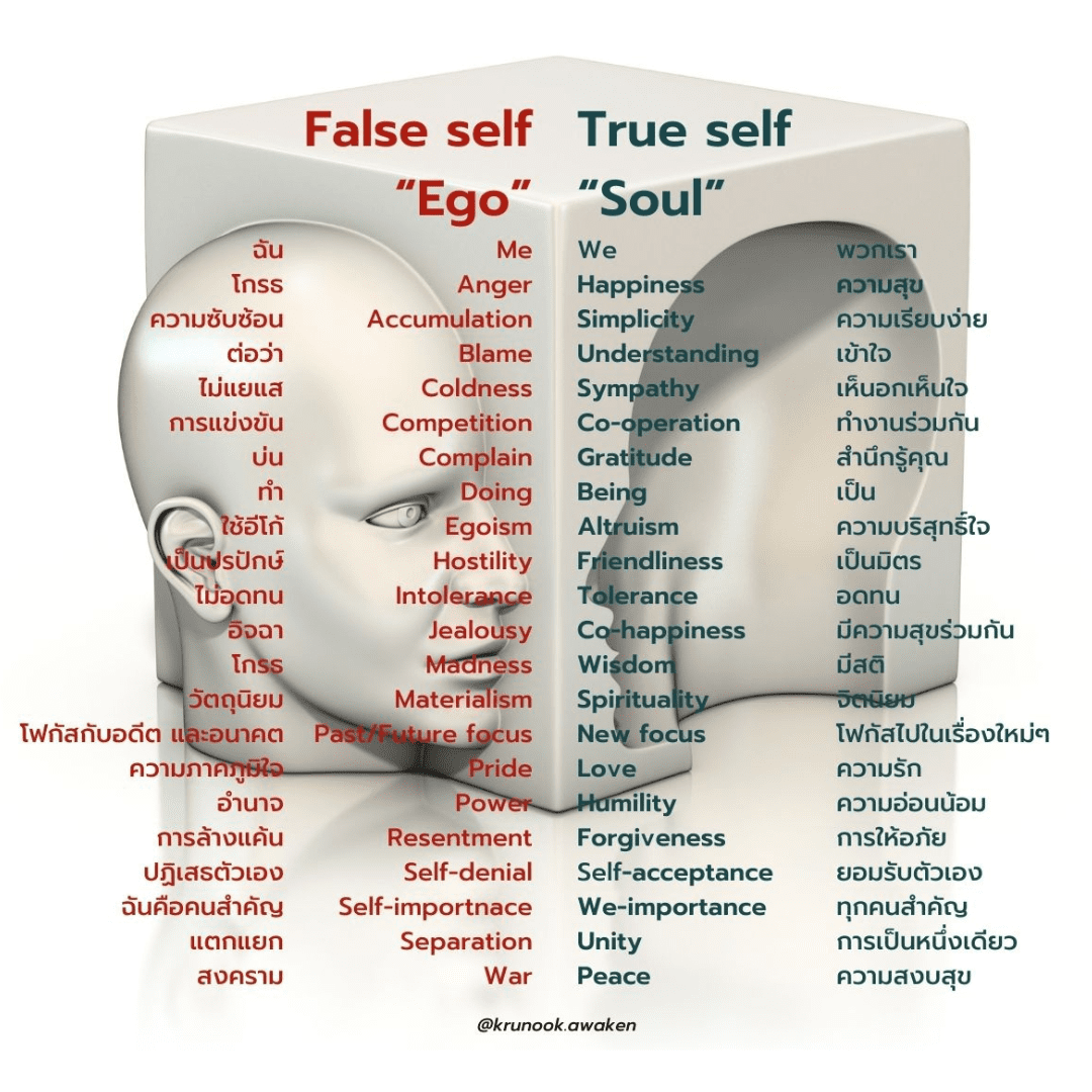 คุณจะเข้าถึง True self และ Higher self ได้อย่างไร – Awaken Alchemist