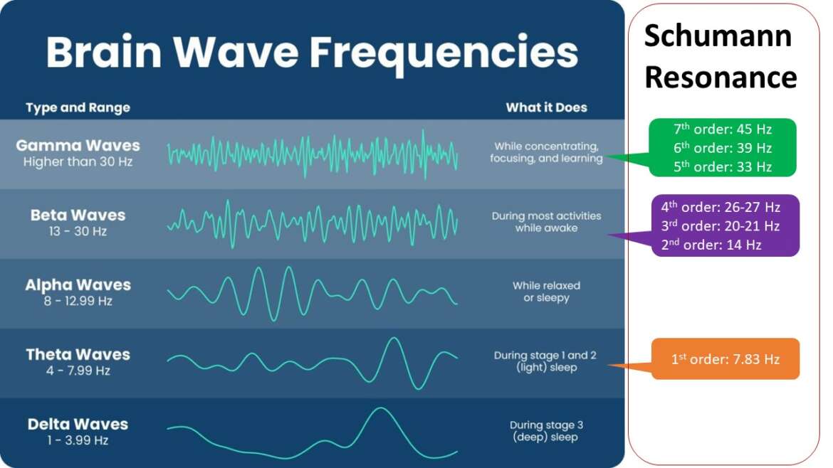 Schumann Resonance เสียงเต้นหัวใจของโลก ที่มีผลต่อทุกอย่างของมนุษย์ ...